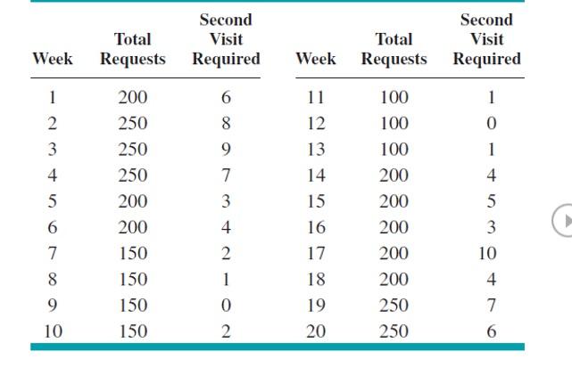 Solved topic: Control chart Using the given data, what are | Chegg.com