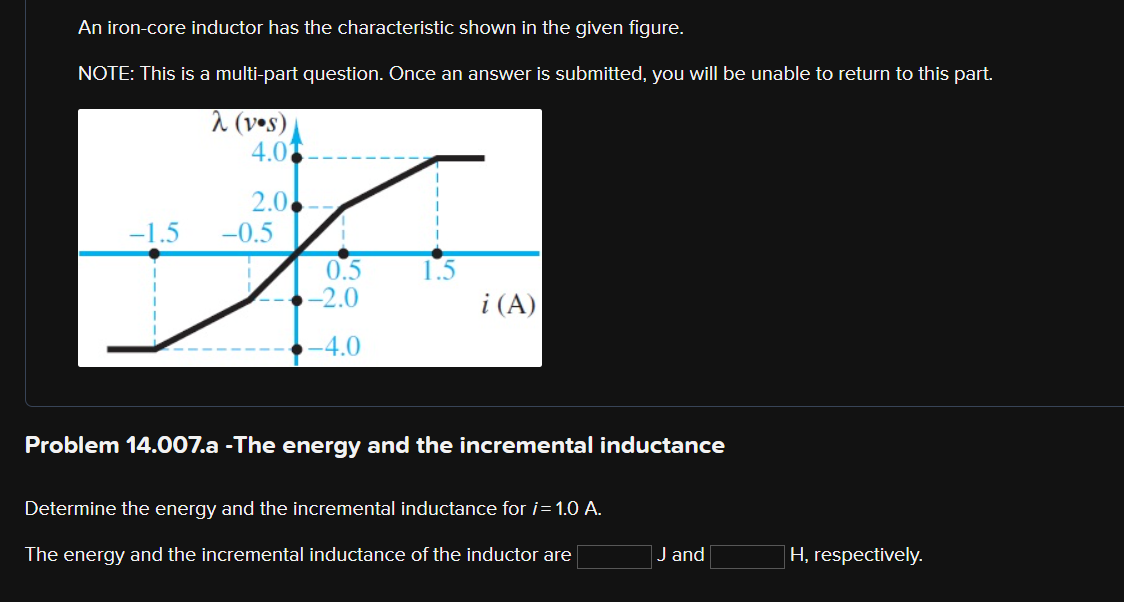 Solved An iron-core inductor has the characteristic shown in | Chegg.com