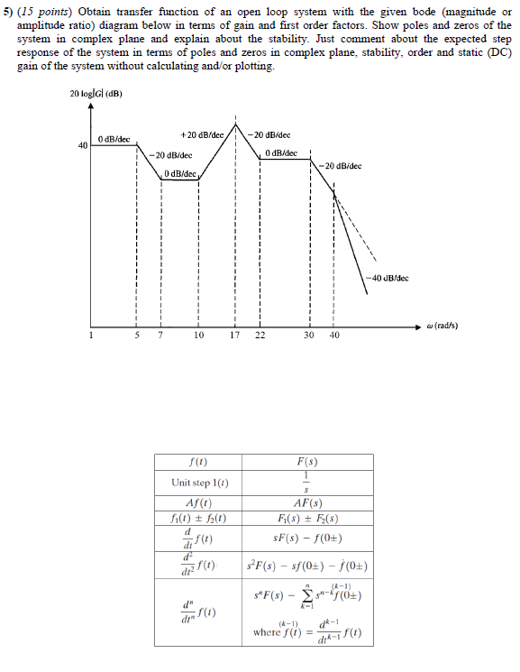 Solved 5) (15 points) Obtain transfer function of an open | Chegg.com