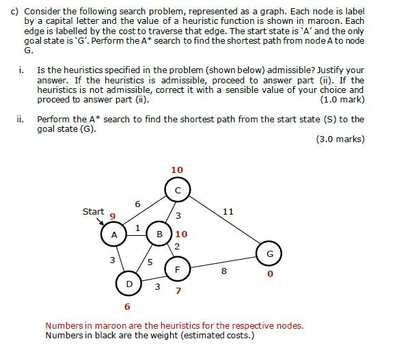 Solved c) Consider the following search problem, represented | Chegg.com