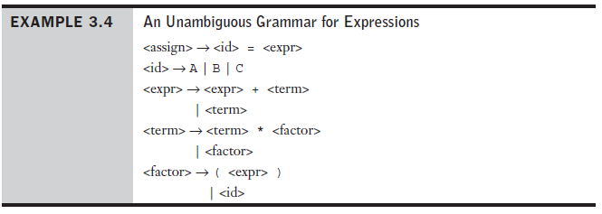 Solved Show a parse tree and a leftmost derivation of the | Chegg.com