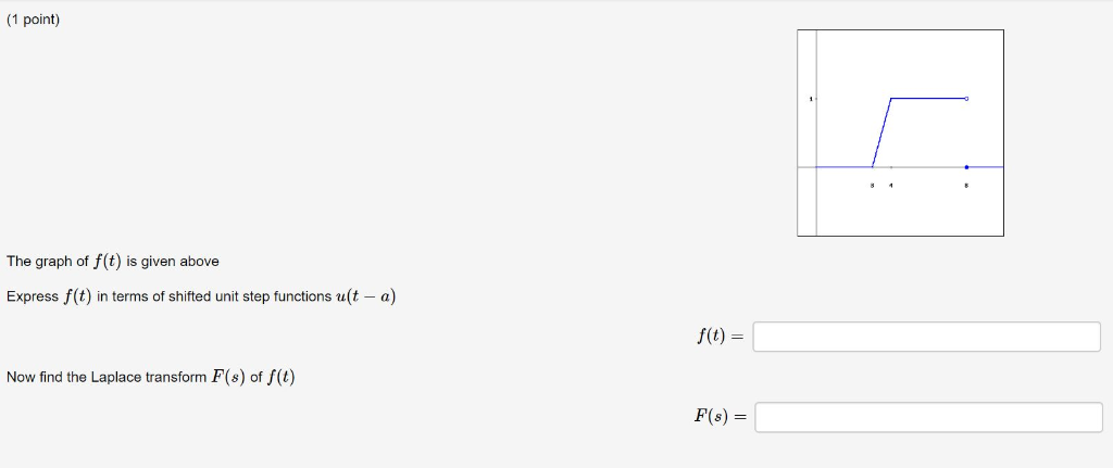 Solved (1 point) The graph of f(t) is given above Express | Chegg.com