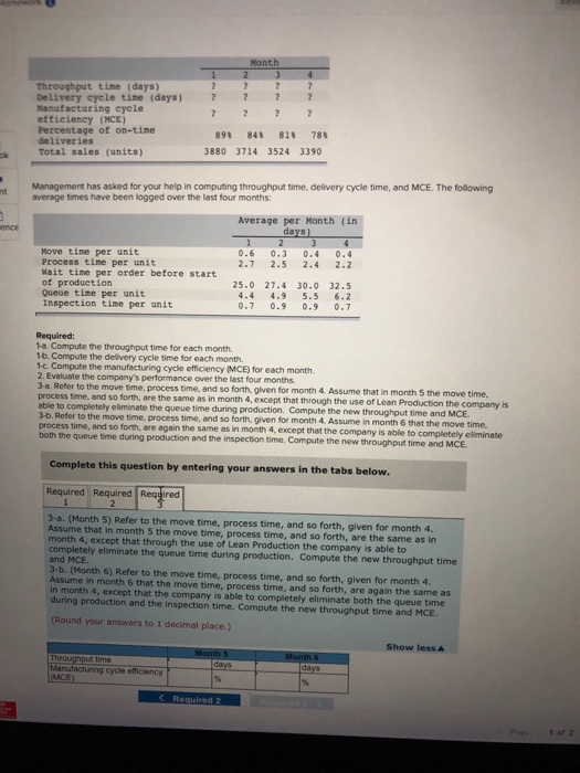Solved Throughput tine (days) Delivery cycle time (days) | Chegg.com