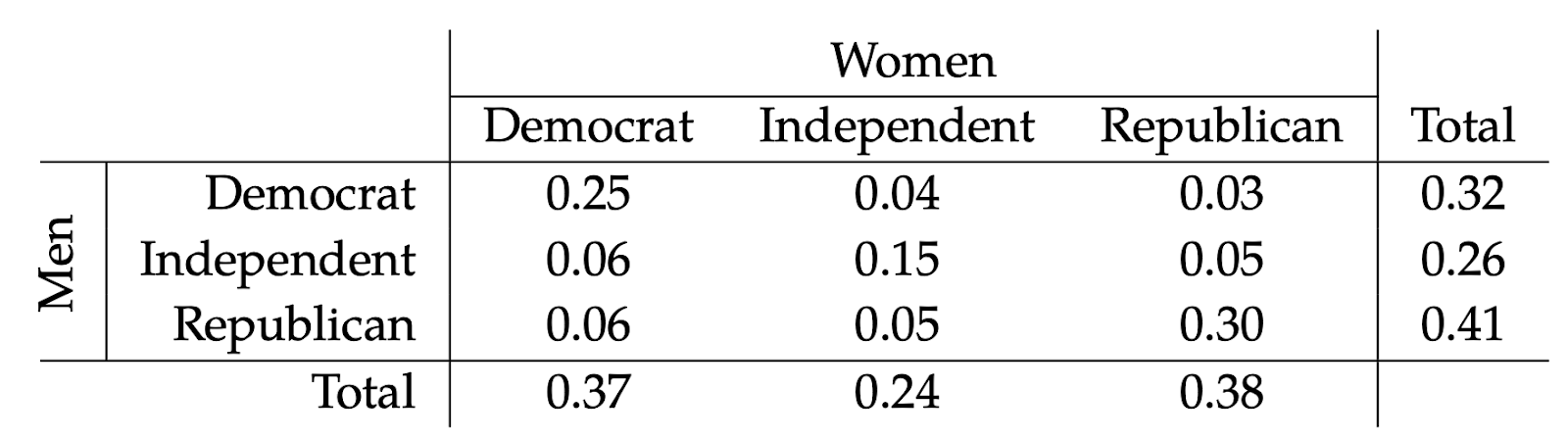 Solved 4. Calculating and Interpreting Modularity (10 | Chegg.com