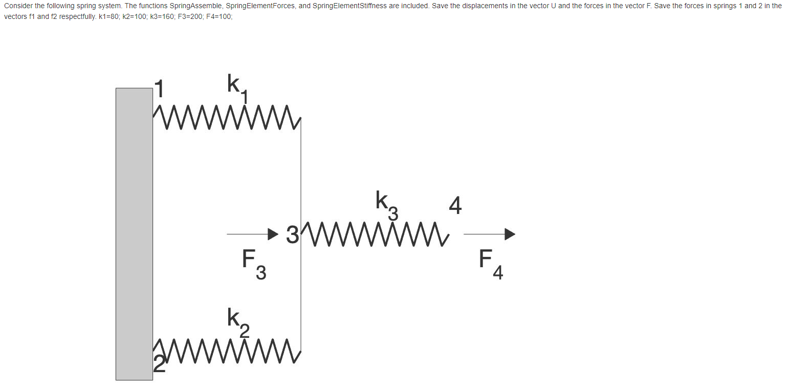 Solved Consider the following spring system. The functions | Chegg.com