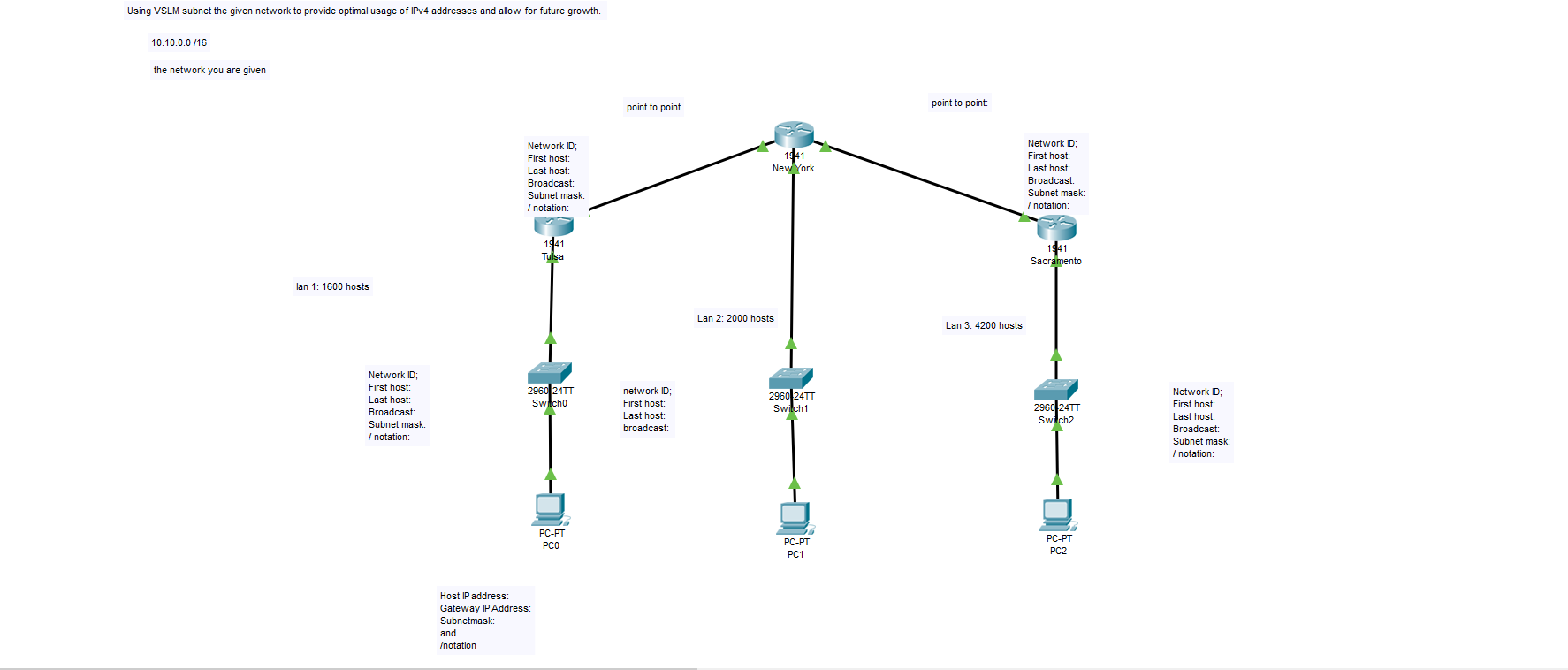 What Is The Subnet Mask In Dotted Decimal Format