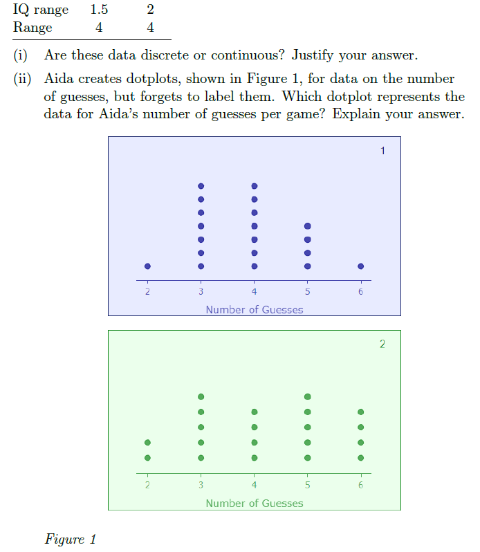 Solved (i) Are these data discrete or continuous? Justify | Chegg.com