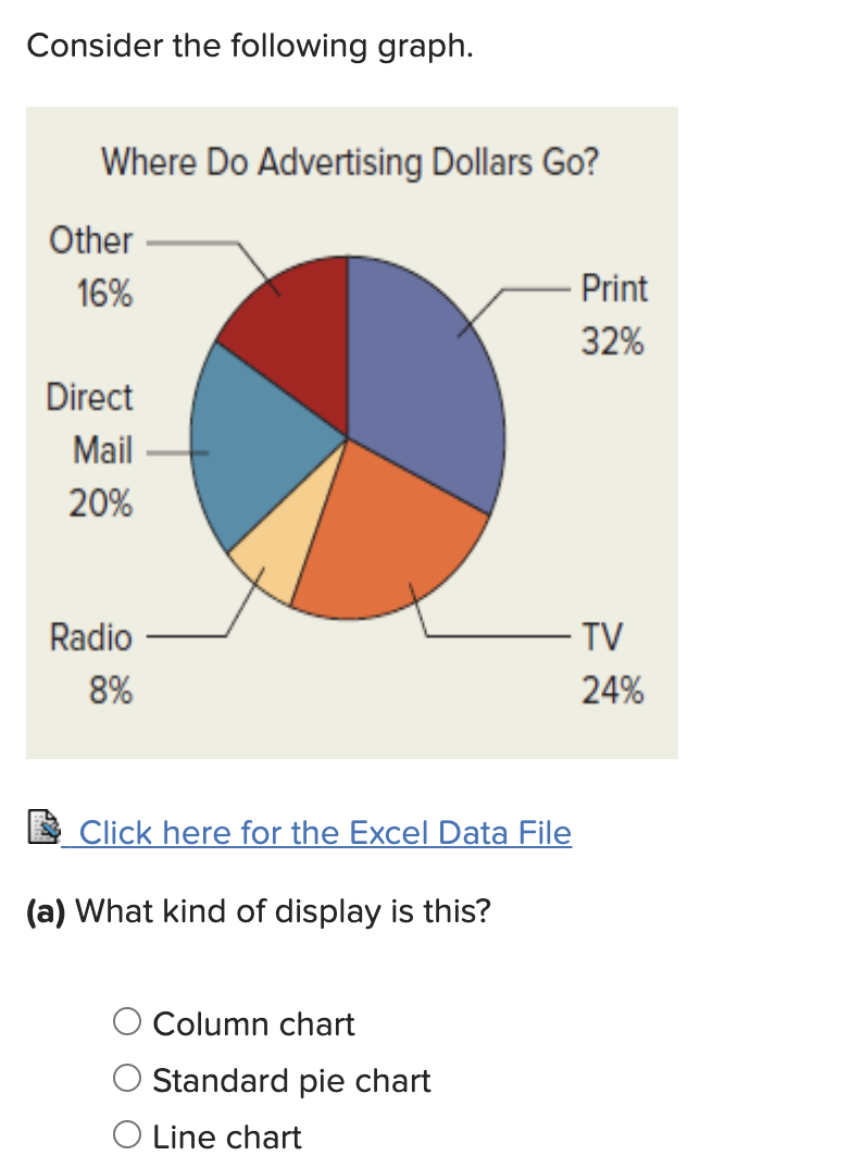 Solved Consider the following graph. Where Do Advertising | Chegg.com
