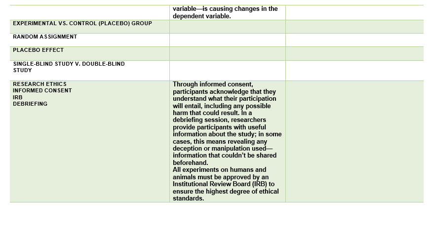 Solved CORRELATION COEFFICIENT THIRD VARIABLE/EXTRANEOUS | Chegg.com