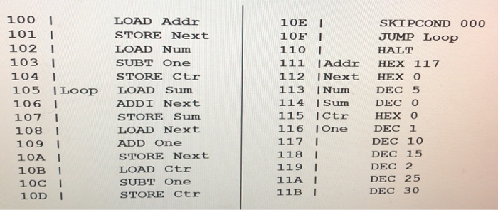 Solved Modify the following MARIE assembly code to find the | Chegg.com