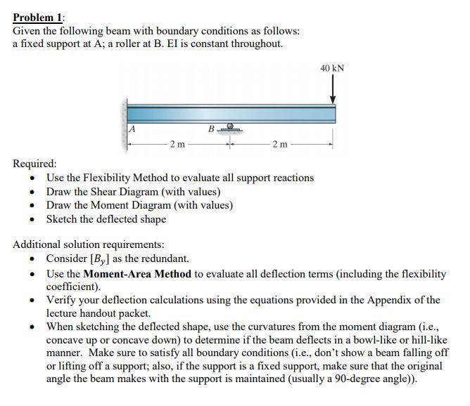 Solved Use the Beam Formulas for solving by Flexibility | Chegg.com