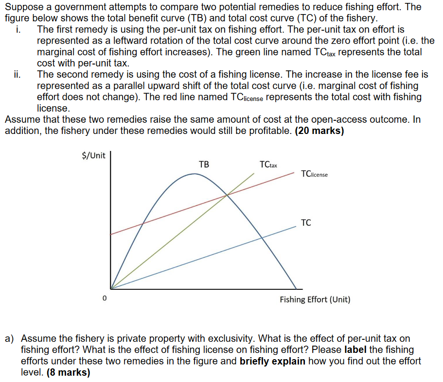 Solved Suppose a government attempts to compare two | Chegg.com