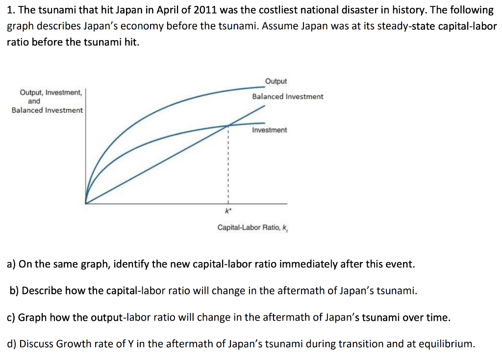 Solved 1. The tsunami that hit Japan in April of 2011 was | Chegg.com