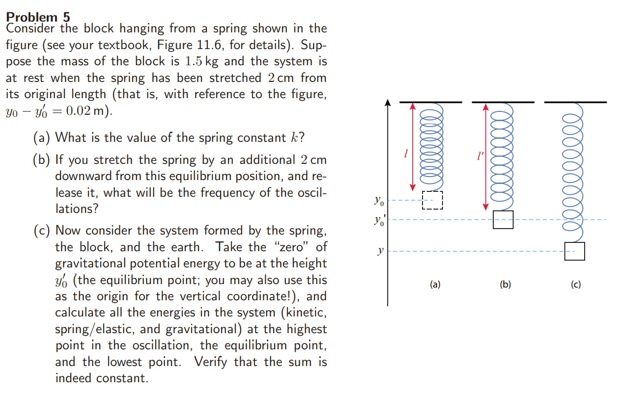 Solved Problem 5 Consider the block hanging from a spring | Chegg.com