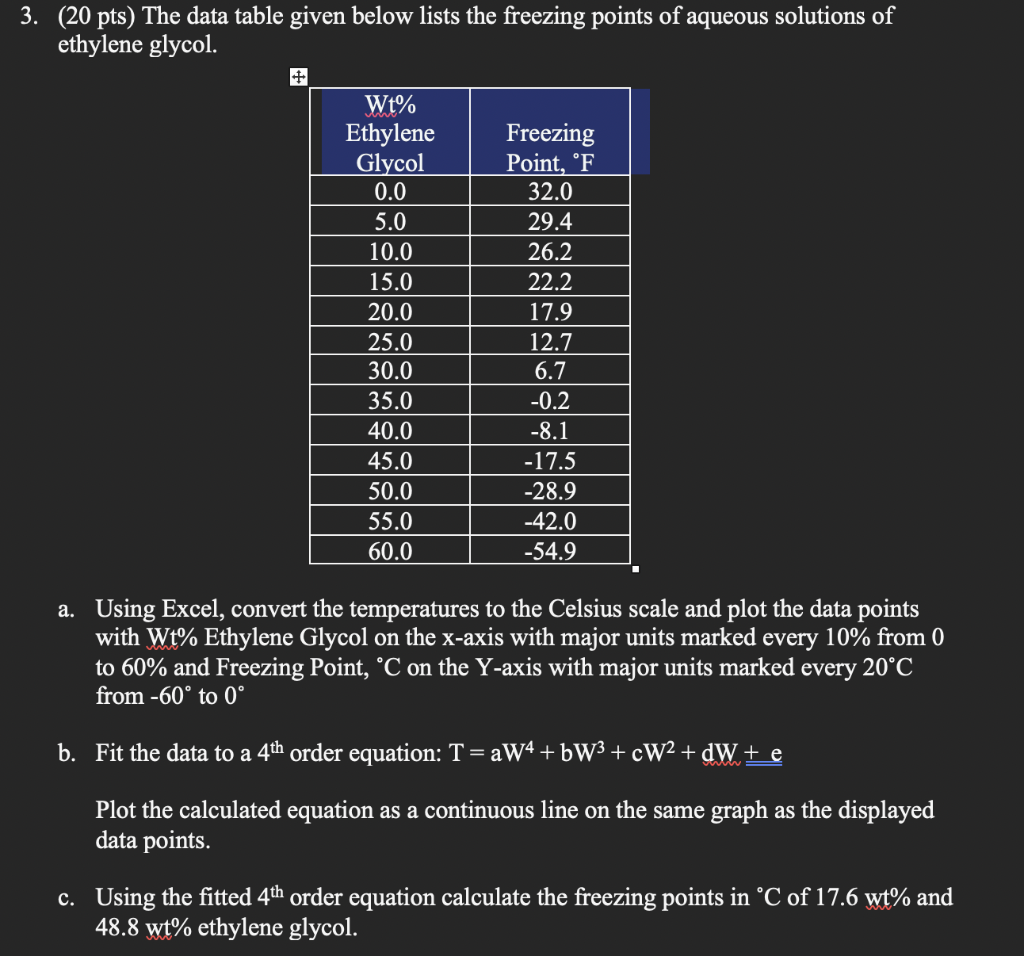 Solved The data table given below lists the freezing points | Chegg.com