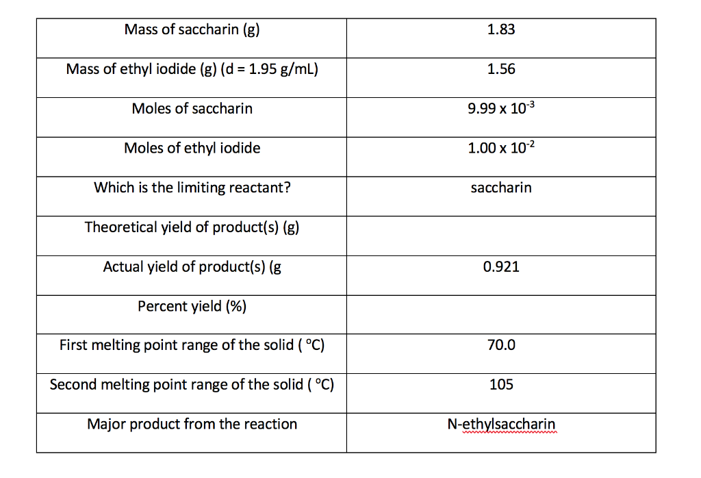Solved Mass of saccharin (g) 1.83 Mass of ethyl iodide (g) | Chegg.com