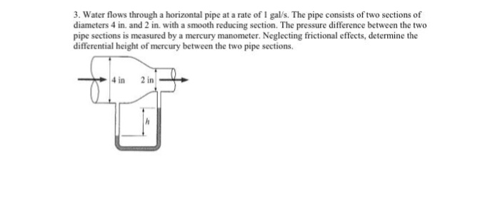 Solved Water flow through a horizontal pipe at a rate of 1 | Chegg.com