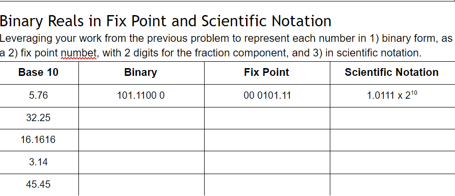 Solved Binary Reals in Fix Point and Scientific Notation | Chegg.com