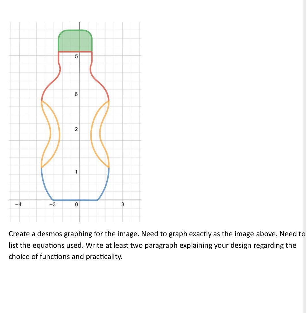 Solved Create a desmos graphing for the image. Need to graph | Chegg.com