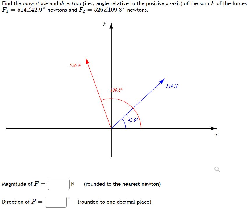 Solved Find the magnitude and direction (i.e., angle | Chegg.com
