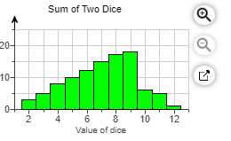 Solved An experiment was conducted in which two fair dice | Chegg.com