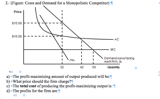 Solved 2. (Figure: Costs and Demand for a Monopolistic | Chegg.com