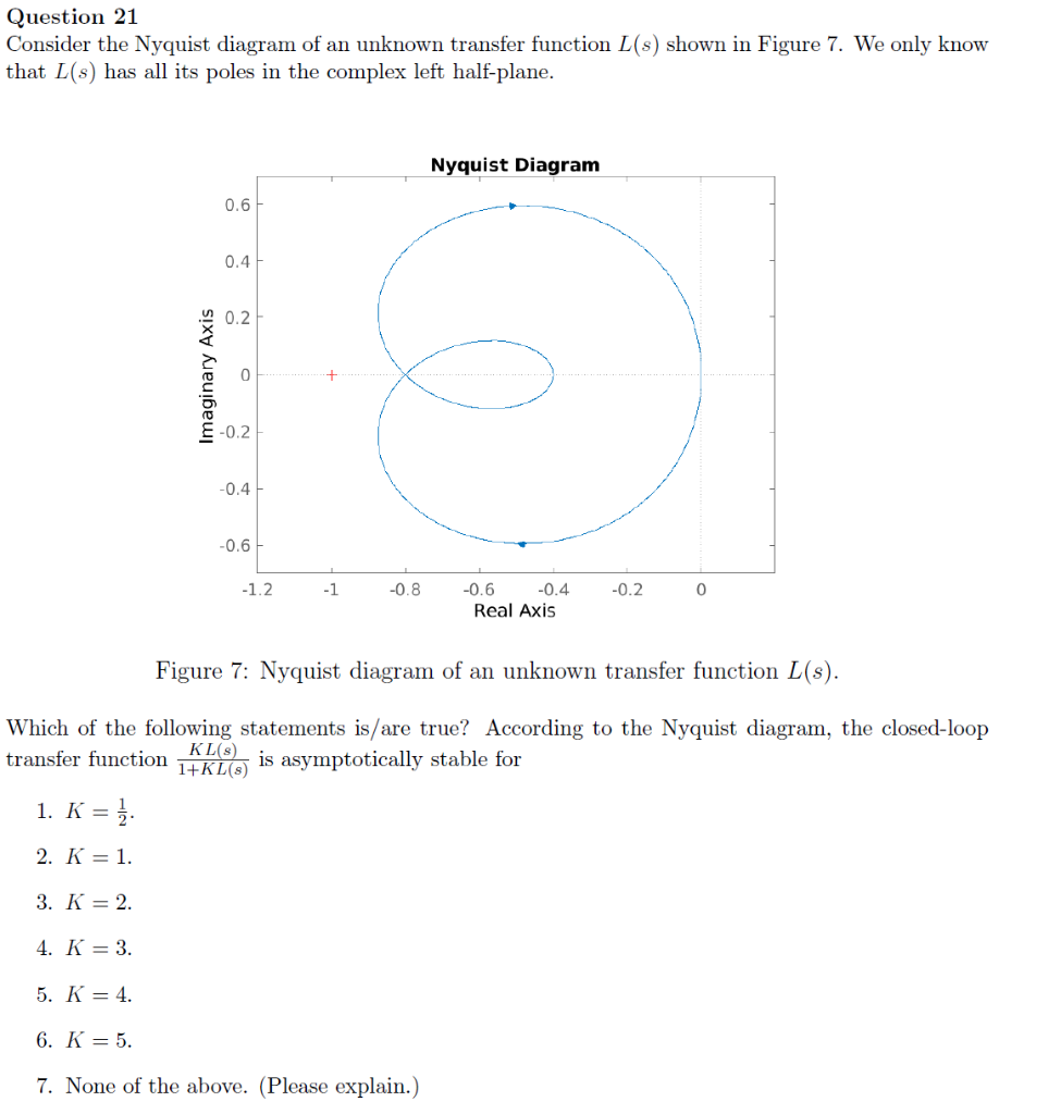 Solved Question 21 Consider the Nyquist diagram of an | Chegg.com