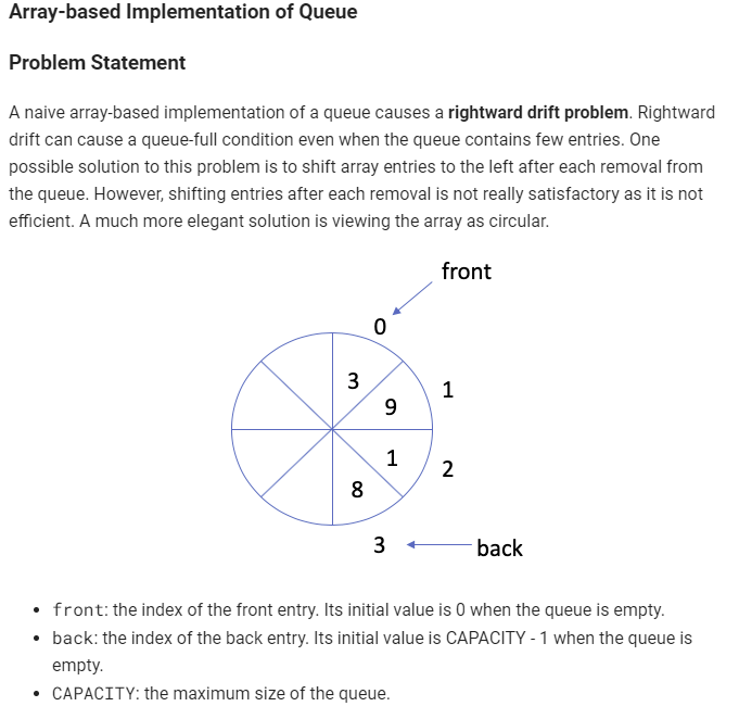 Solved Array-based Implementation of Queue Problem Statement | Chegg.com