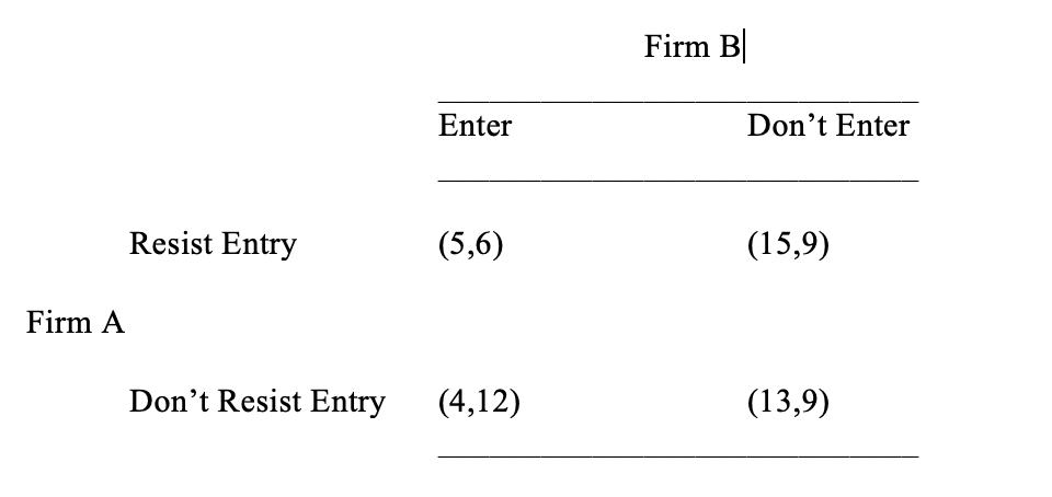 Solved 2. Payoff Matrix From the both of following payoff | Chegg.com