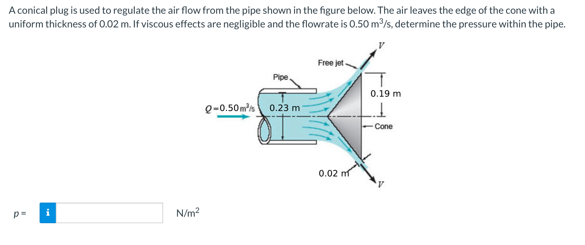 Solved A conical plug is used to regulate the air flow from | Chegg.com