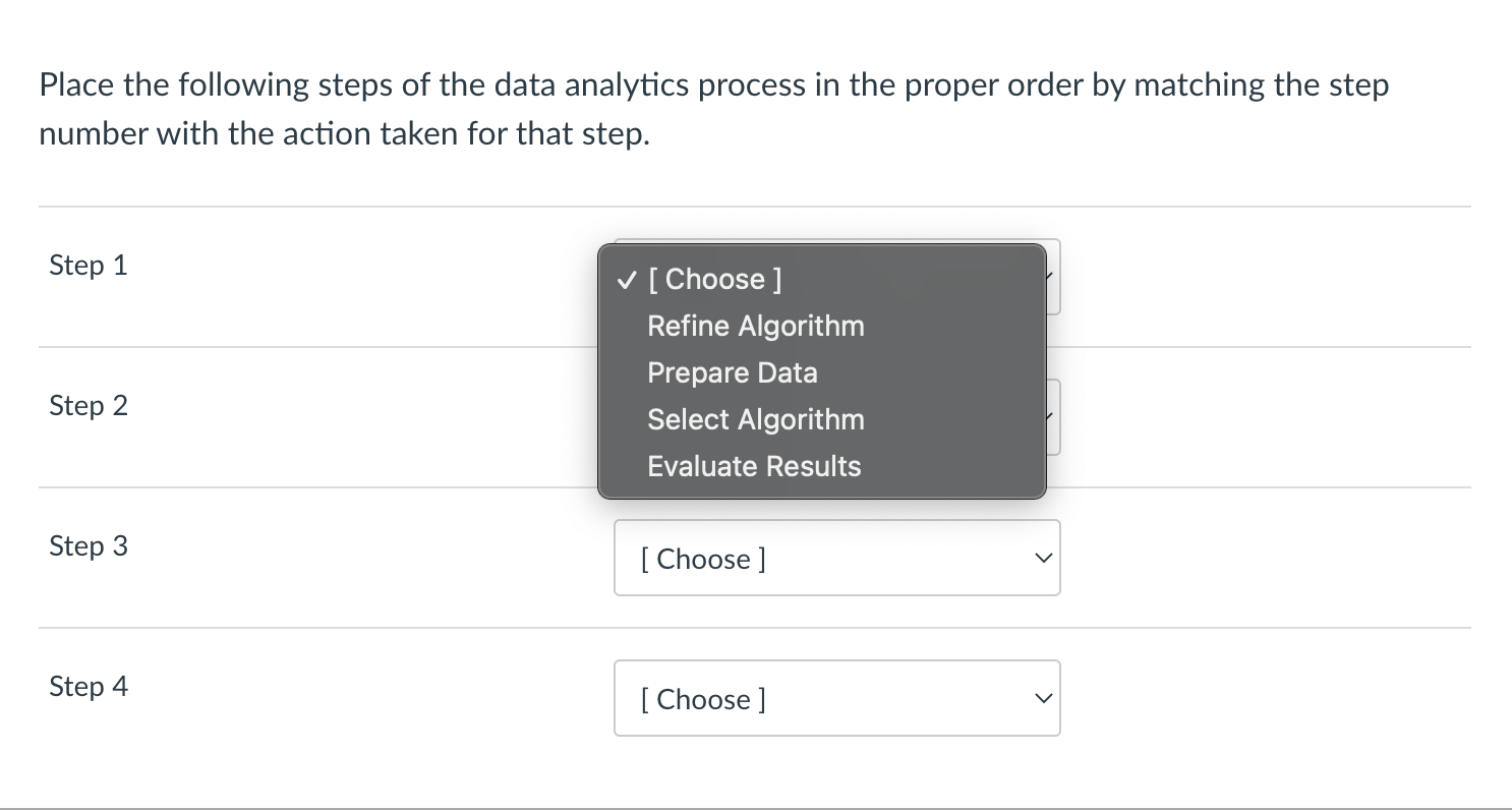 Solved Place the following steps of the data analytics | Chegg.com