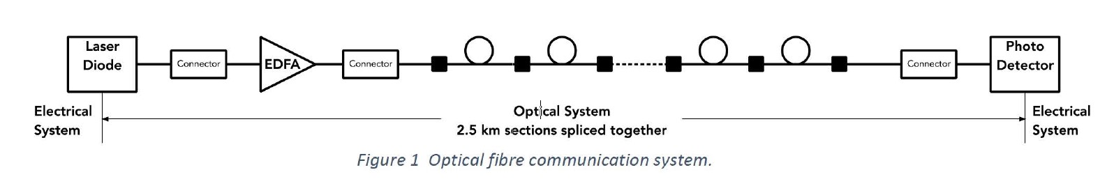 Solved You are required to design an optical fibre | Chegg.com