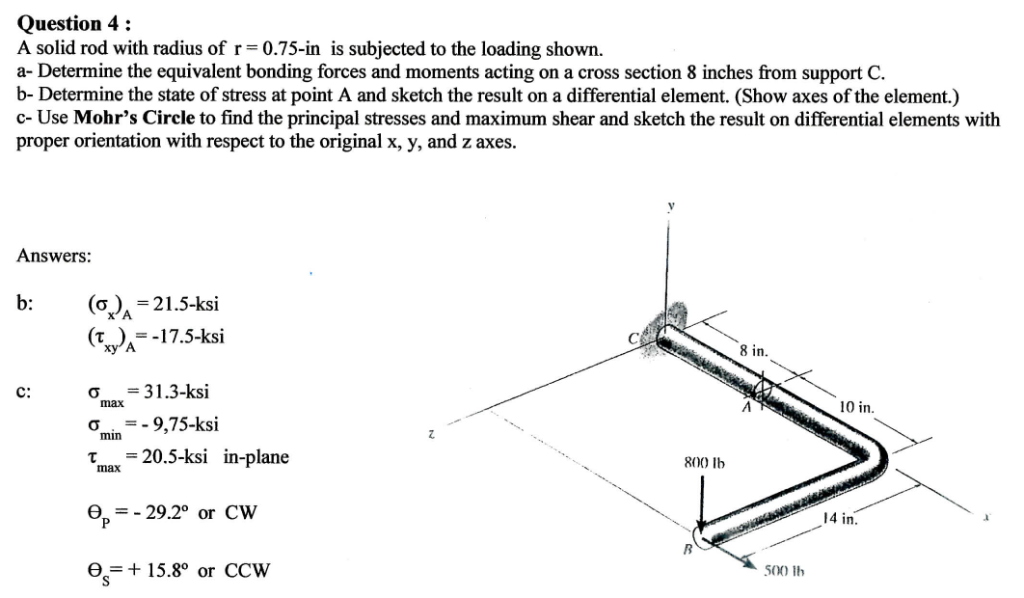 Solved Question 4: A solid rod with radius of r 0.75-in is | Chegg.com