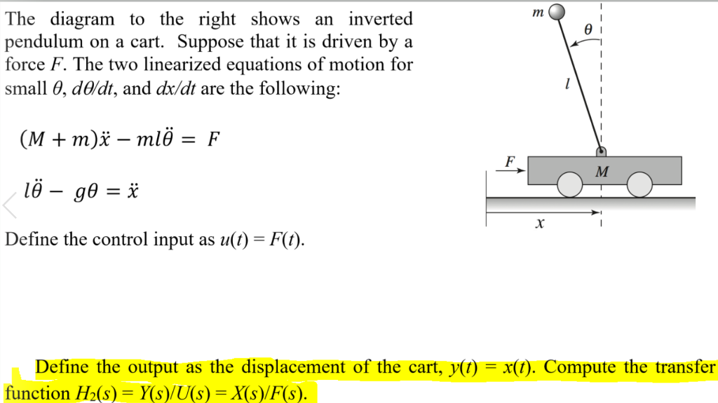 Solved The diagram to the right shows an inverted pendulum | Chegg.com