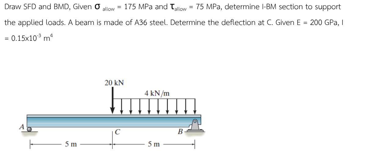 Solved = allow Draw SFD and BMD, Given O 175 MPa and Tallow | Chegg.com