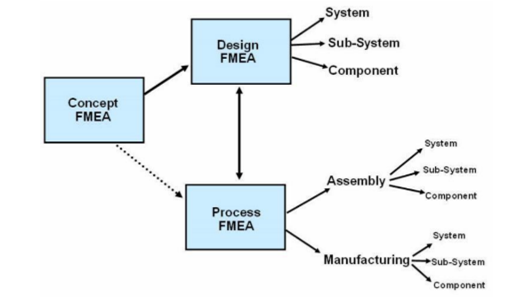 Solved Can someone please explain to me what the two FEMA | Chegg.com
