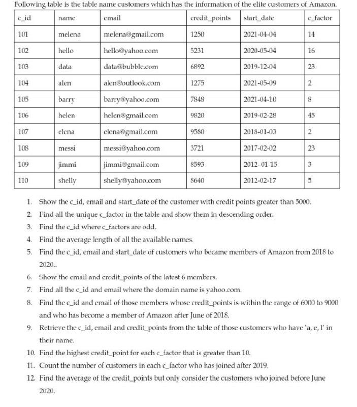 Solved Following table is the table name customers which has | Chegg.com