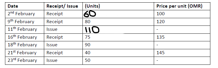 Solved Use the above data and calculate Value of stock using | Chegg.com