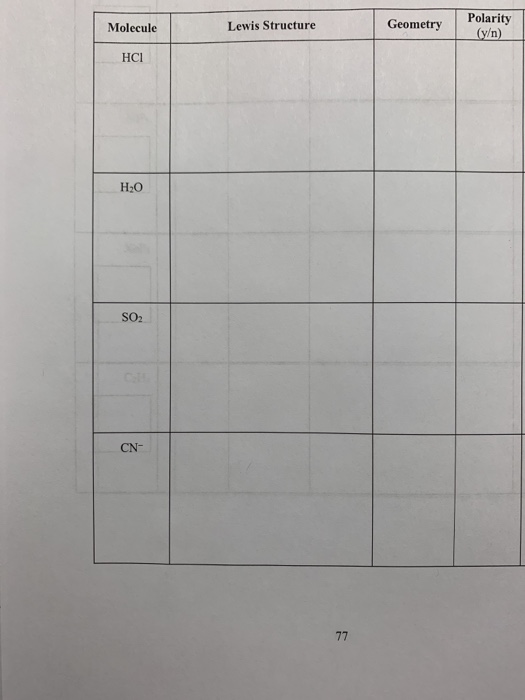 Solved Polarity (y/n) Molecule Lewis Structure Geometry HCl | Chegg.com