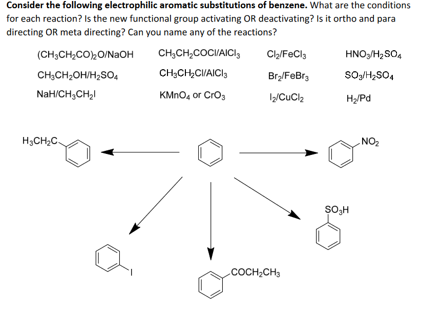 Solved Consider the following electrophilic aromatic | Chegg.com