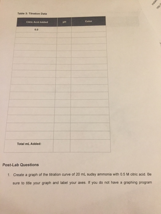 Table 2: Indicator, pH Range, and Color Change Amount | Chegg.com