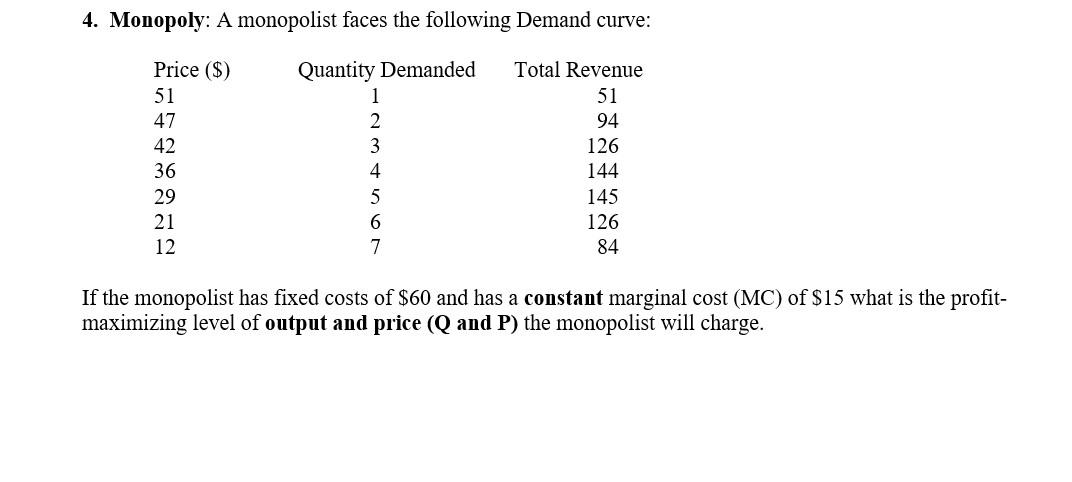 Solved 4. Monopoly: A monopolist faces the following Demand | Chegg.com