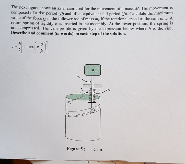 Solved The next figure shows an axial cam used for the | Chegg.com