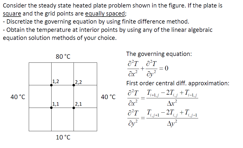 Solved Consider the steady state heated plate problem shown | Chegg.com