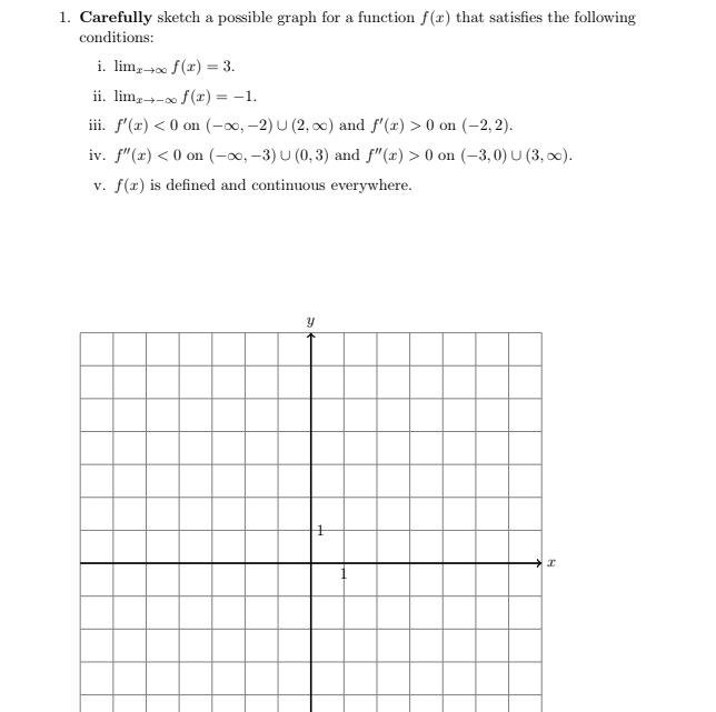 Solved 1. Carefully sketch a possible graph for a function() | Chegg.com