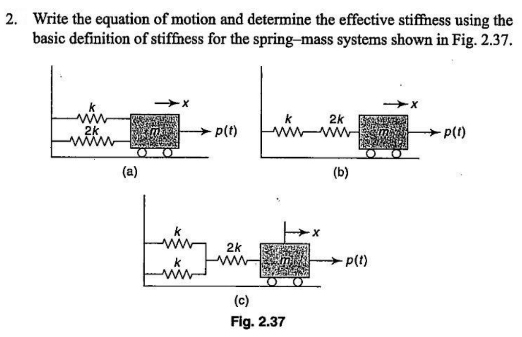 Solved 2. Write the equation of motion and determine the | Chegg.com