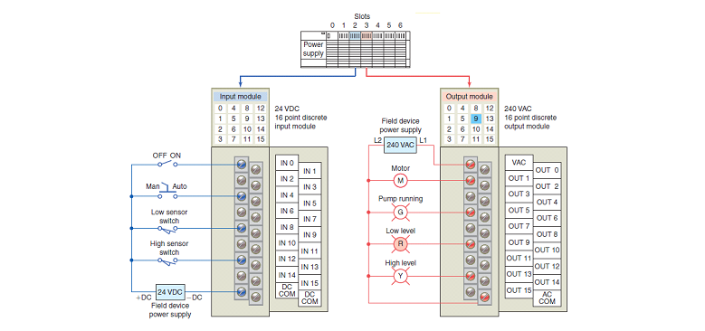 Solved 7- Process control used to control the level of water | Chegg.com