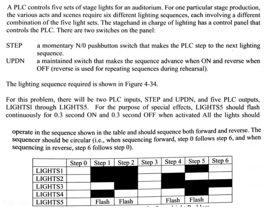 Solved A PLC controls five sets of stage lights for an | Chegg.com