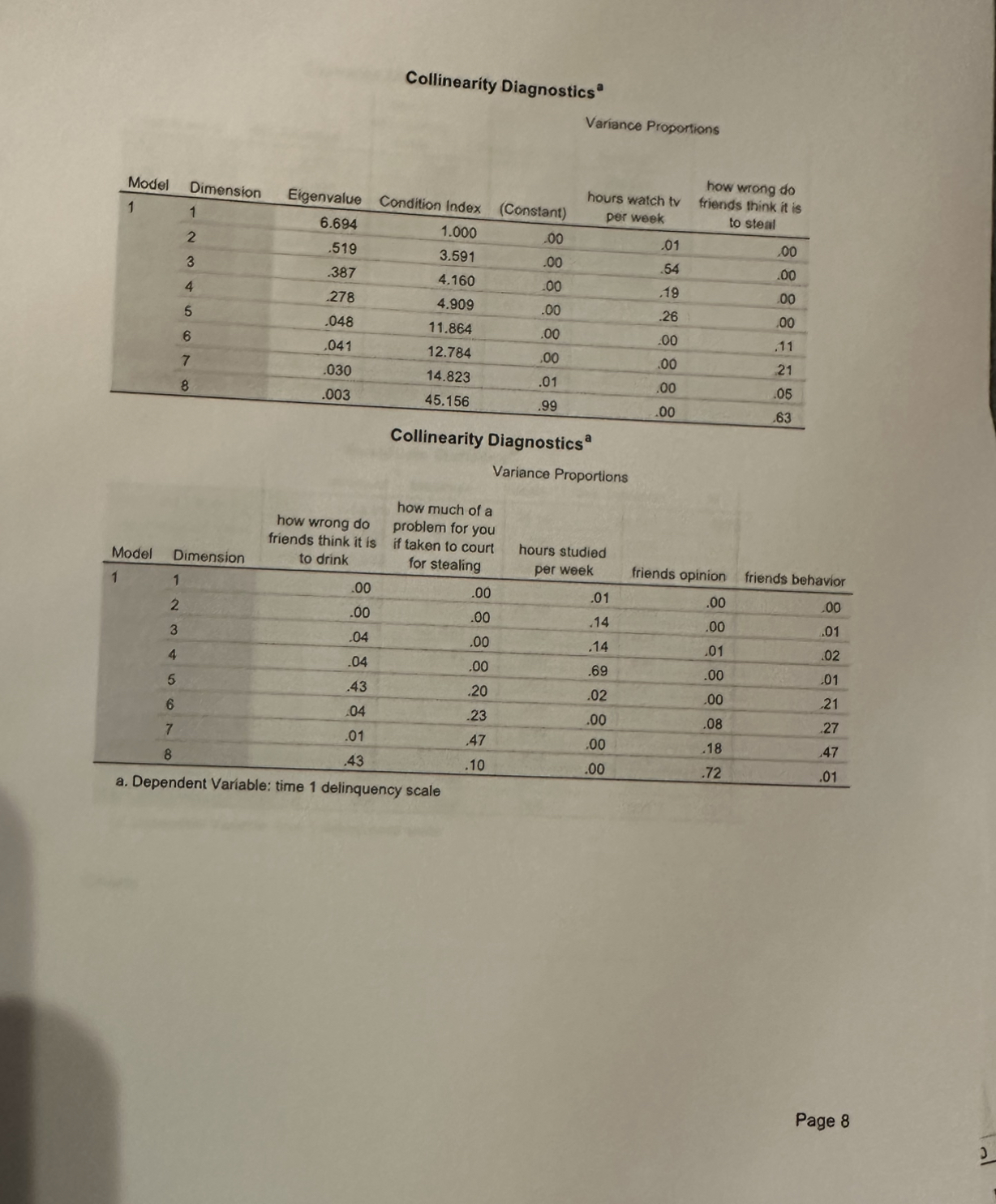 Regression Descriptive Statistics Correlations Page | Chegg.com