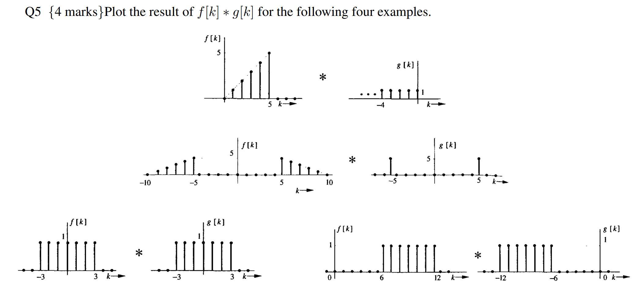 Solved Q5 {4 marks } Plot the result of f[k]∗g[k] for the | Chegg.com